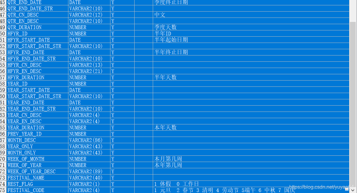 Oracle的sql练习 6 利用oracle日期函数制作日期维度表oracle日期维表数据生成 Csdn博客