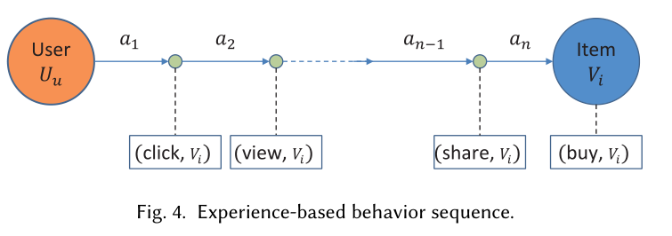 Deep Learning for Sequential Recommendation: Algorithms, Influential ...