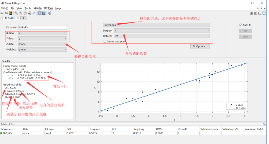 数据预处理——matlab拟合工具箱 Matlab数据拟合工具箱 Csdn博客
