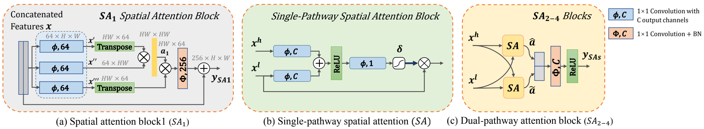 CA-Net论文阅读笔记-CSDN博客