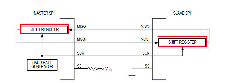 SPI介绍 & 软件SPI模拟-CSDN博客