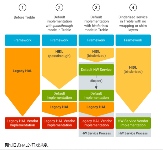SDIO_WiFi驱动学习之安卓WLAN架构介绍及调用流程分析_clientmodemanager-CSDN博客