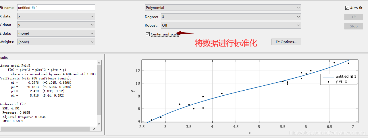 数据预处理——matlab拟合工具箱matlab数据拟合工具箱 Csdn博客