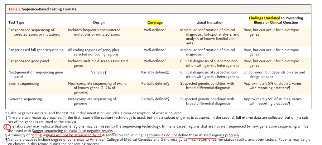 Omics精进01|临床WGS/WES/Gene Panel/Single gene异同_qq_21478261的博客-CSDN博客