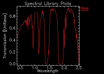 MODTRAN tp7参数说明_modtrantape7输出参数说明-CSDN博客