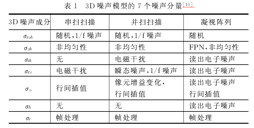 NETD概念和计算-CSDN博客