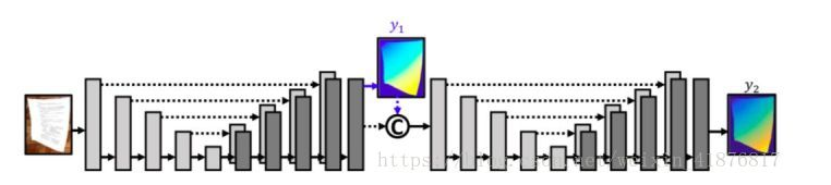U2Net论文解读及代码测试_u2net预训练模型-CSDN博客