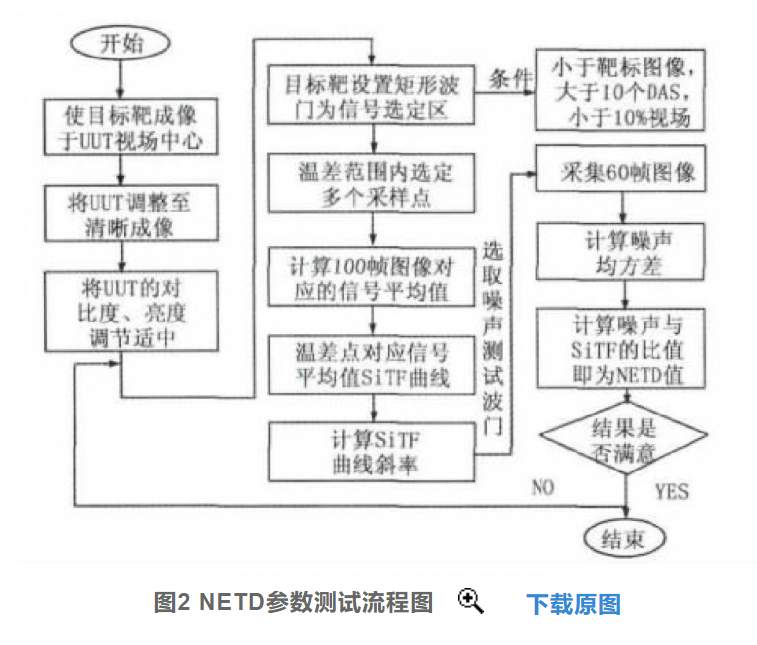 NETD概念和计算-CSDN博客