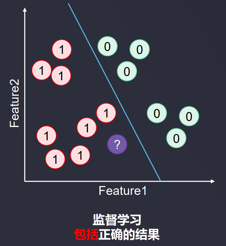 机器学习入门与python实战（一）：人工智能与机器学习概念、应用、实现方法机器学习入门与实战——python实践应用 Csdn博客