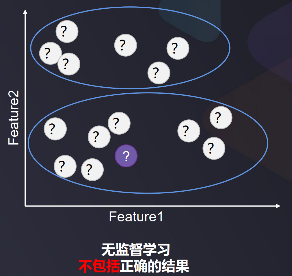 机器学习入门与python实战（一）：人工智能与机器学习概念、应用、实现方法机器学习入门与实战——python实践应用 Csdn博客