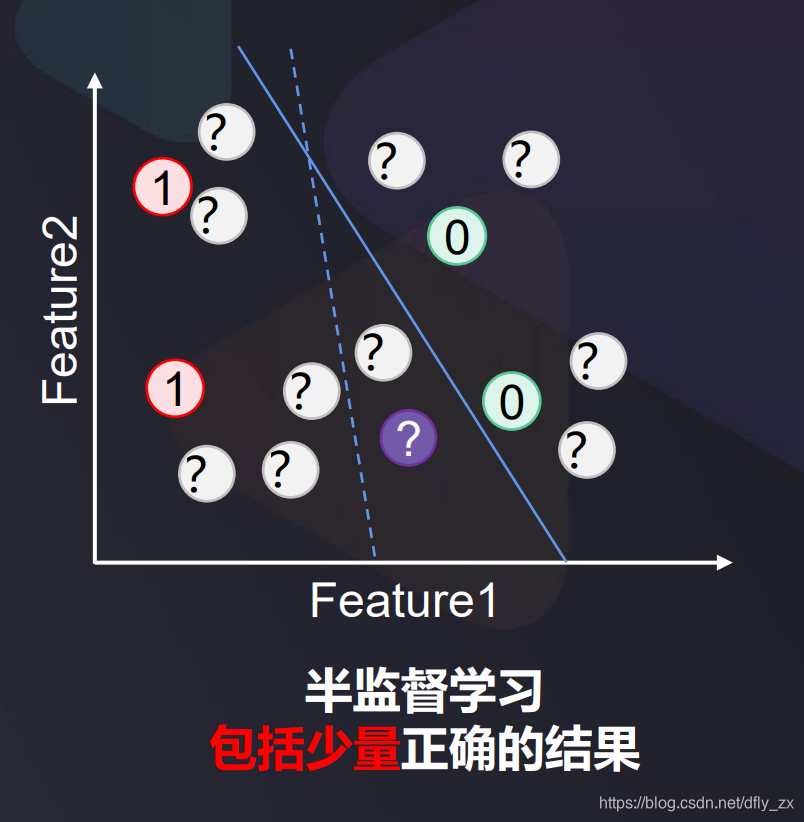 机器学习入门与python实战(一):人工智能与机器学习概念、应用、实现方法 机器学习入门与实战——python实践应用 Csdn博客