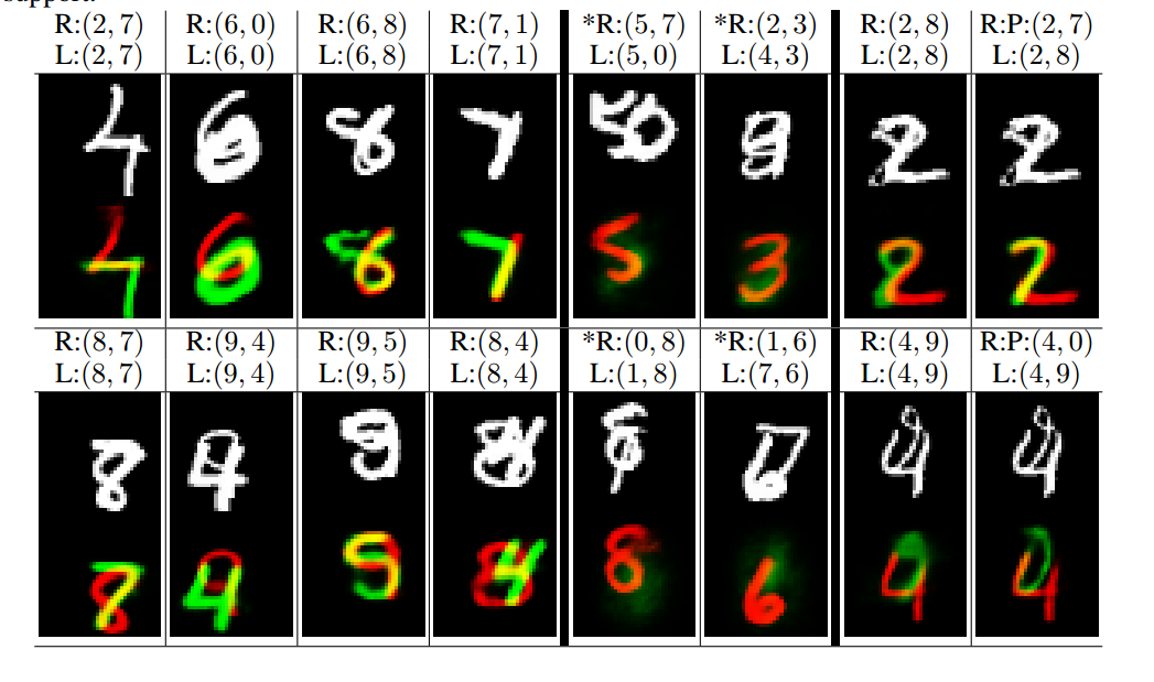 CapsNet胶囊网络论文笔记_capsnet论文-CSDN博客