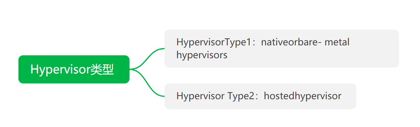 了解以及区分物理机，虚拟机hypervisorvmm 和 容器docker的适用场景业务上线容器和物理机的区别 Csdn博客 