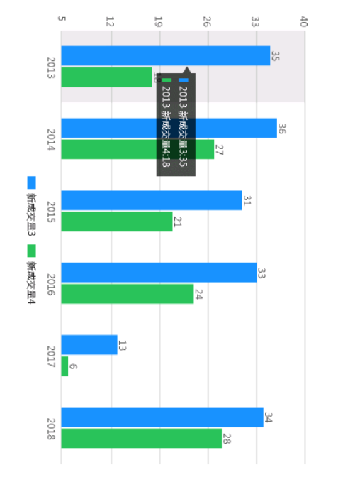 uni-app中使用echarts图表，避免插件市场echarts图例不显示等系列bug，超简单教程_uni-echarts-CSDN博客