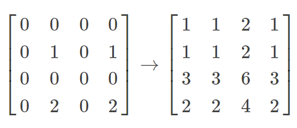 深度学习 tensorflow tf.layers.conv2d_transpose 反卷积 上采样_layers.conv2dtranspose-CSDN博客
