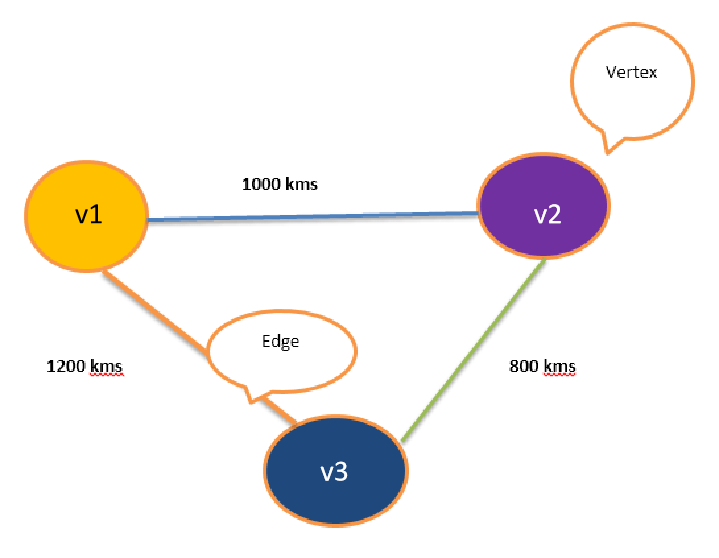 JavaBean basic concepts - Programmer Sought