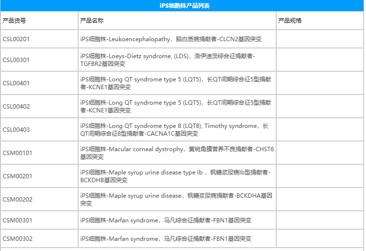 ips细胞的应用前景论文和IPS细胞目录_ips细胞研究背景与意义-CSDN博客