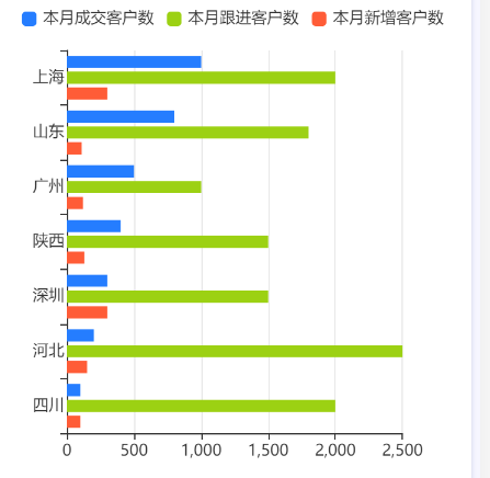 uni-app中使用echarts图表，避免插件市场echarts图例不显示等系列bug，超简单教程_uni-echarts-CSDN博客