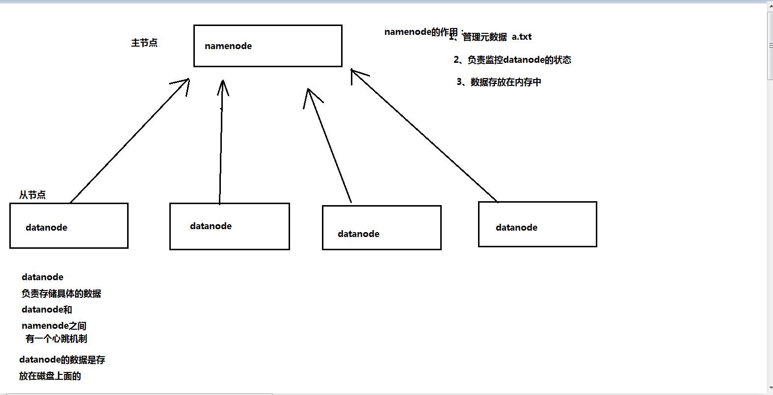 HDFS的namenode和datanode的认识 --Hadoop namenode和datanode是什么_namenode和 ...
