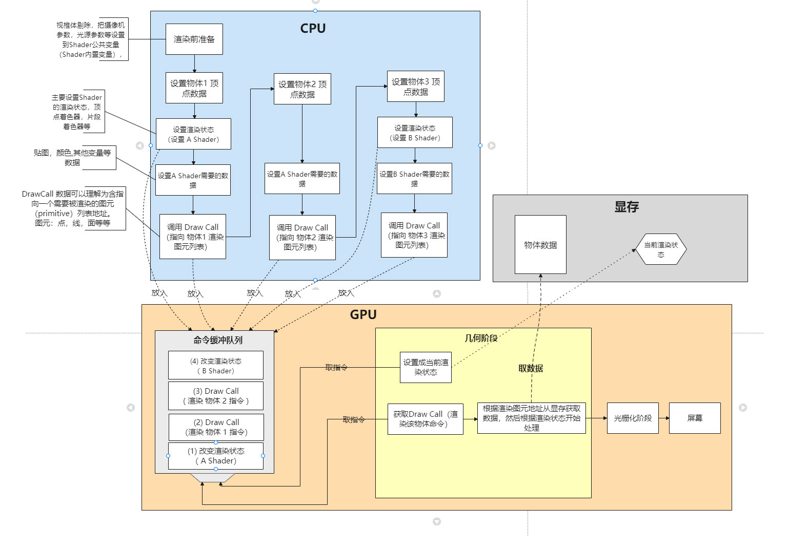 DrawCall，Batches，SetPass calls是什么？原理？【匠】-CSDN博客