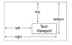 Android中 Rect类使用详解_android rect-CSDN博客
