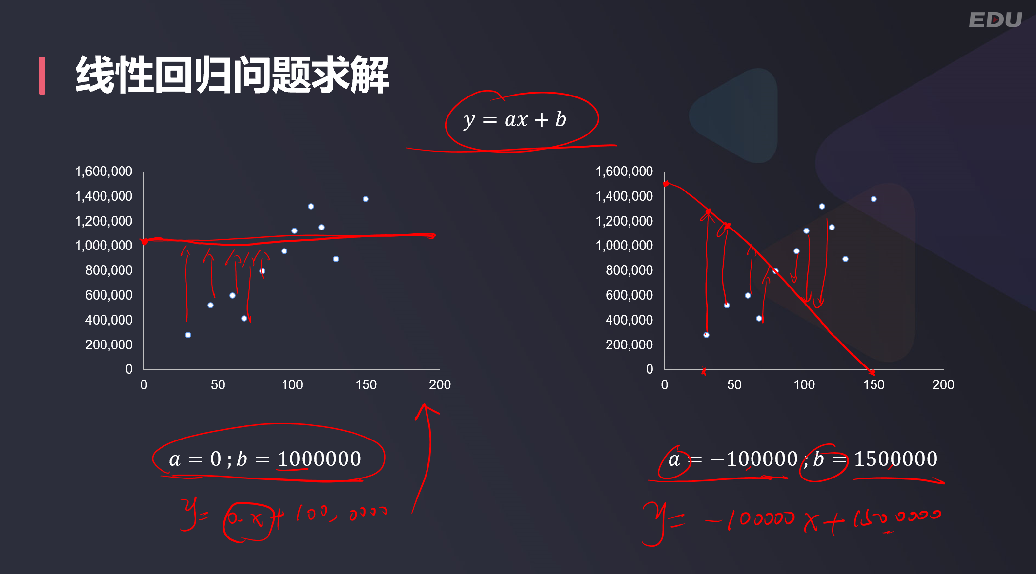 机器学习入门与python实战（二）：回归分析 Regression Analysispython 机器学习实战 机器学习绪论 模型评估与选择 回归分析 Csdn博客