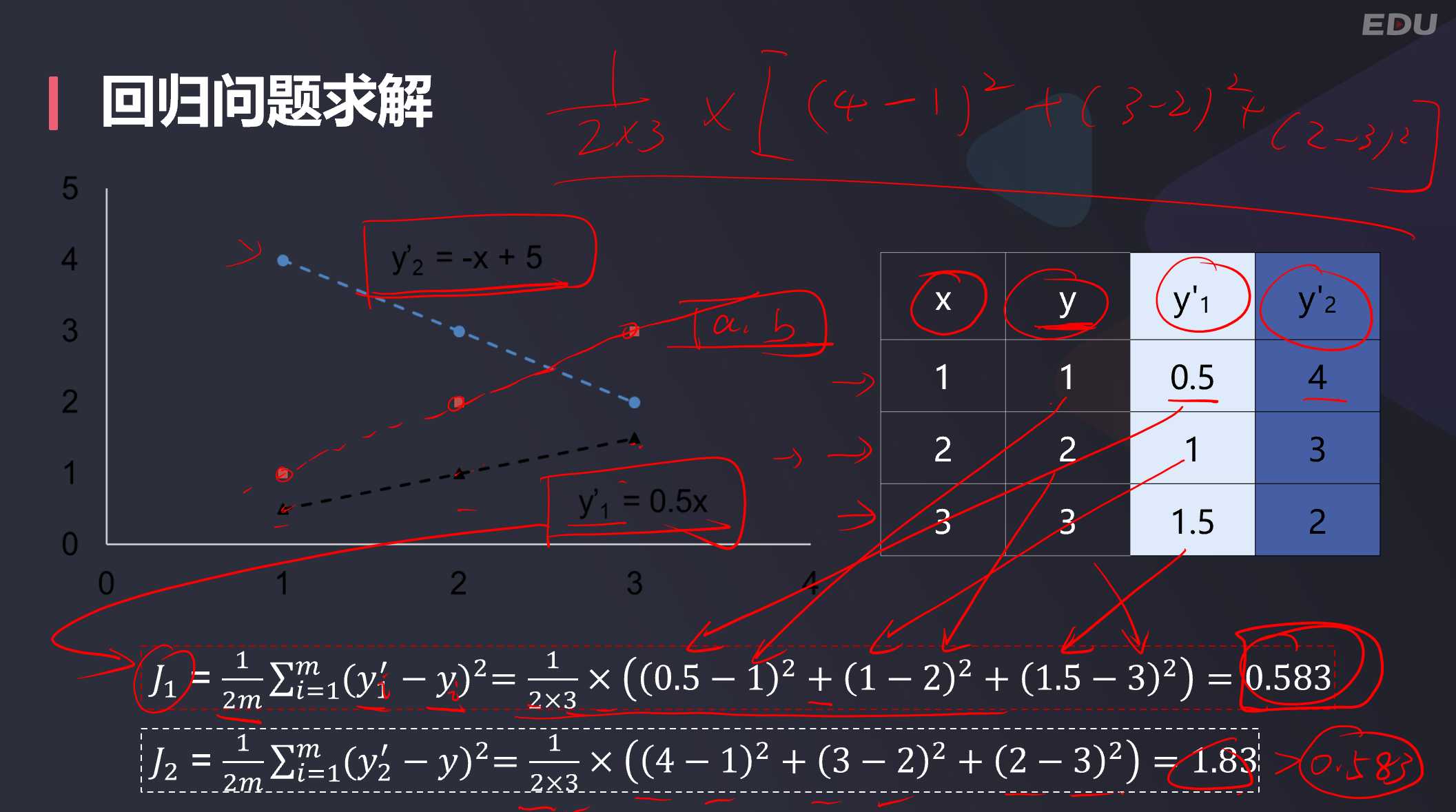 机器学习入门与python实战（二）：回归分析 Regression Analysispython 机器学习实战 机器学习绪论 模型评估与