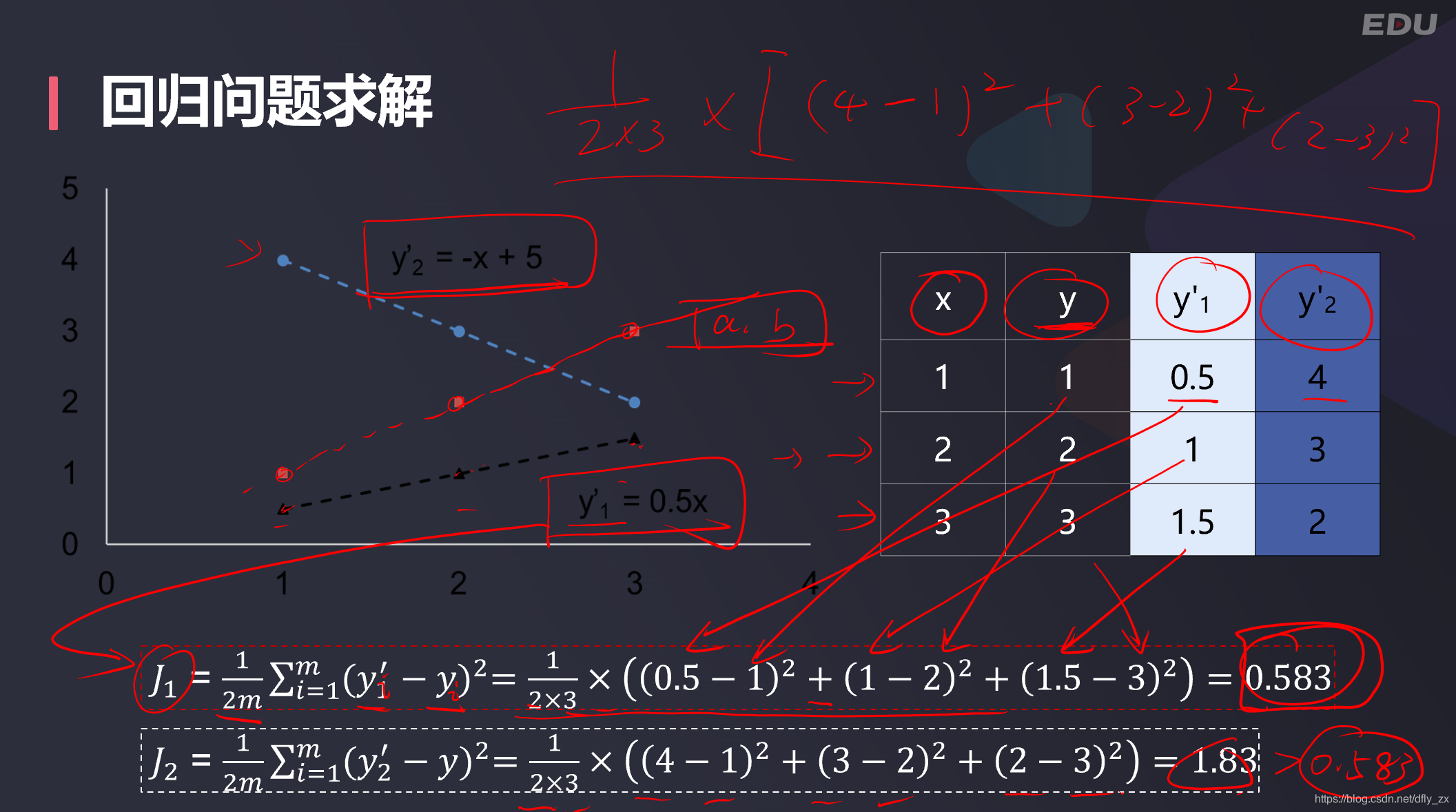 机器学习入门与python实战(二):回归分析 Regression Analysispython 机器学习实战 机器学习绪论 模型评估与