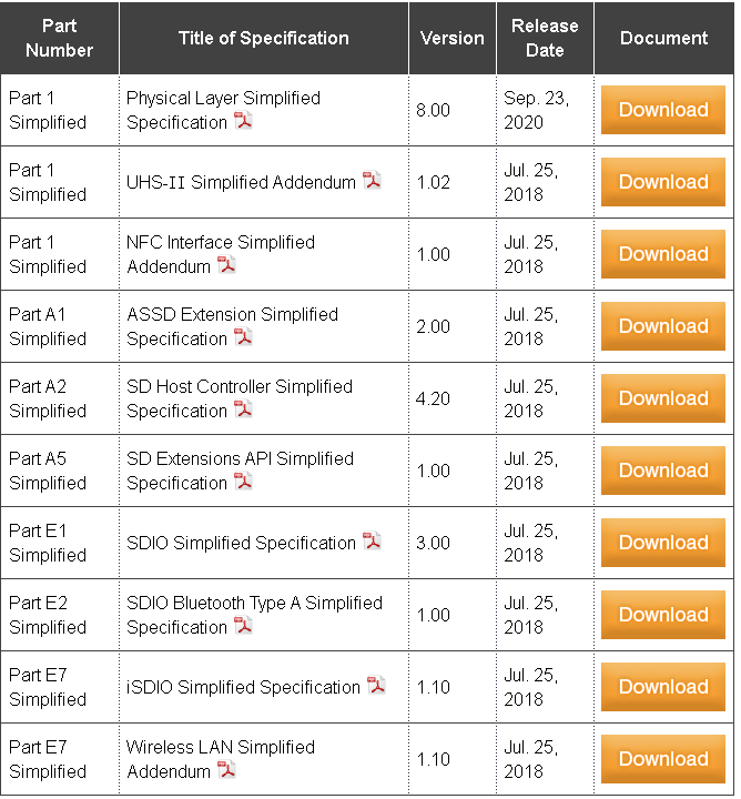 SDIO相关标准文档下载_sdio官网-CSDN博客