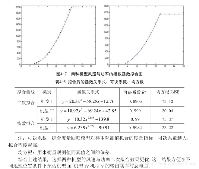 数据预处理——matlab拟合工具箱matlab数据拟合工具箱 Csdn博客