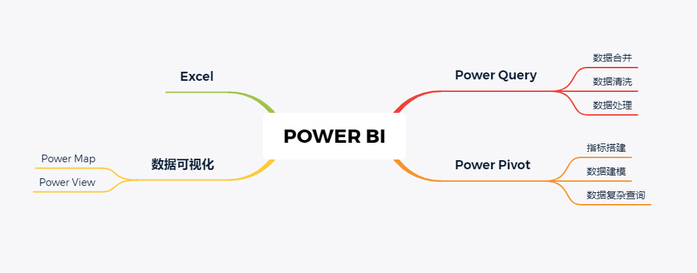 Power Query 自学教程_powerquery-CSDN博客