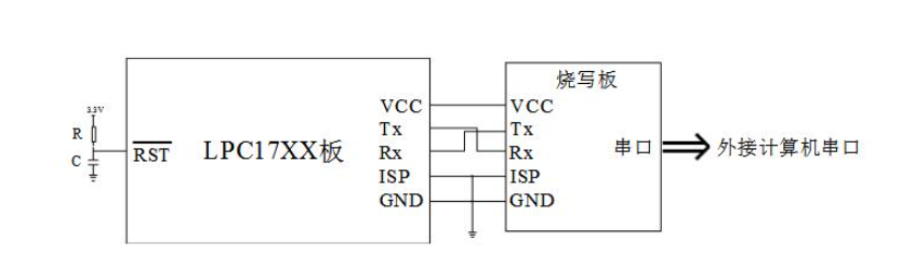 NXP系列芯片程序烧写方法_nxp芯片烧录-CSDN博客