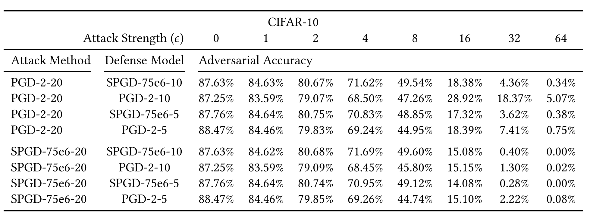 对抗样本论文笔记：SPGD光谱投影梯度下降_spgd图像-CSDN博客