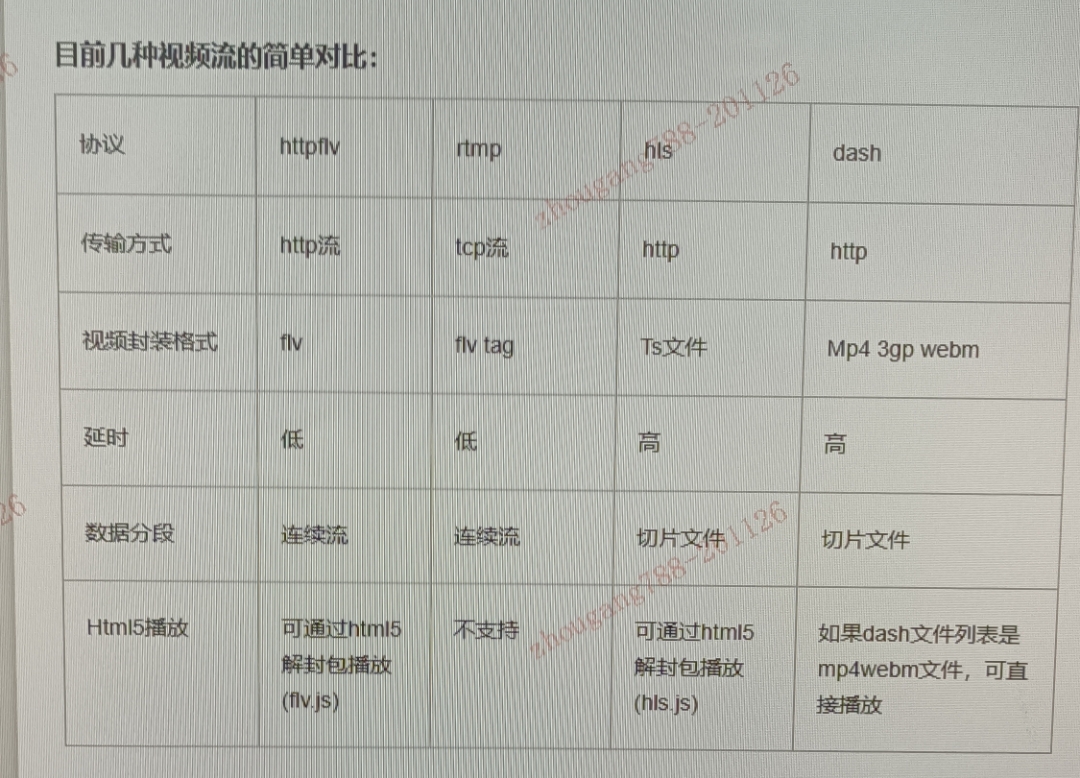 直播协议HTTP-FLV详解_flv协议是对rtmp的封装吗-CSDN博客