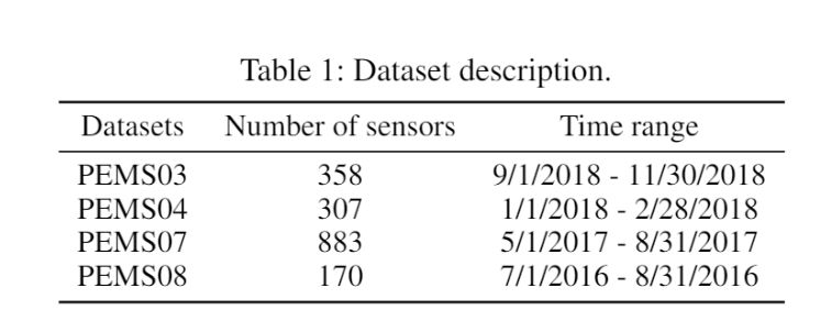 Python爬虫下载加州高速路网PeMS交通流量数据集以及交通公开数据集分享_pems数据集-CSDN博客