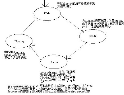GStreamer和gst-omx插件_gstreamer omx-CSDN博客