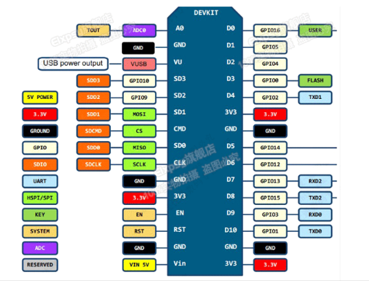 ESP8266制作创意时钟（DS1302+TM1637）_tm1637 8266-CSDN博客