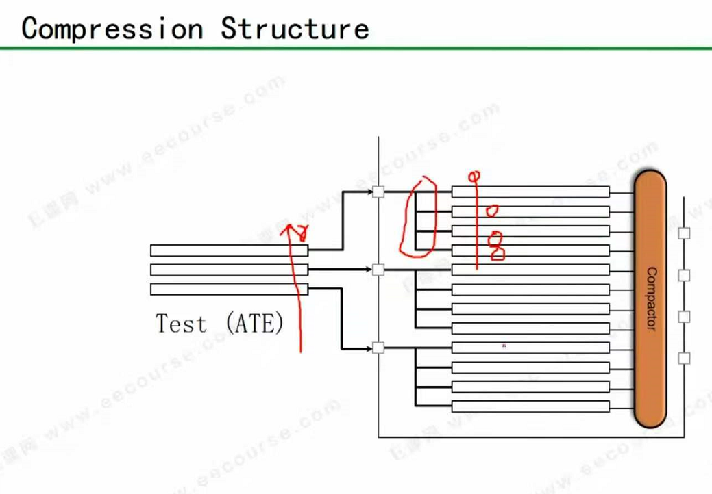 DFT实训教程笔记3（bibili版本）-SOC Scan Implementtation & Scan Practice Session ...