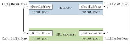 GStreamer和gst-omx插件_gstreamer omx-CSDN博客