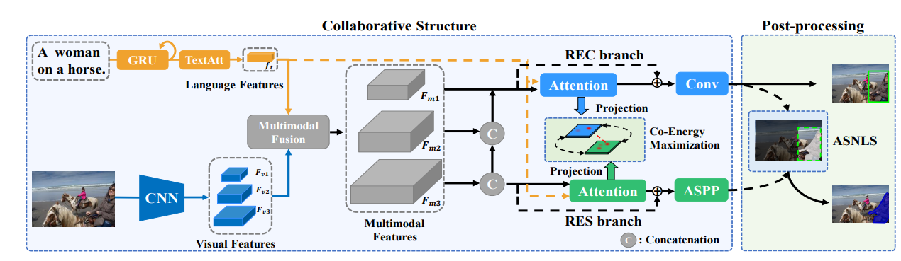 Referring Image Segmentation 综述-CSDN博客