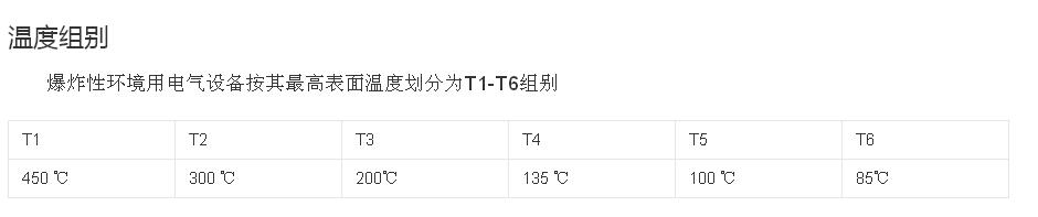 防爆等级Exd II BT4含义介绍_exdiibt4-CSDN博客