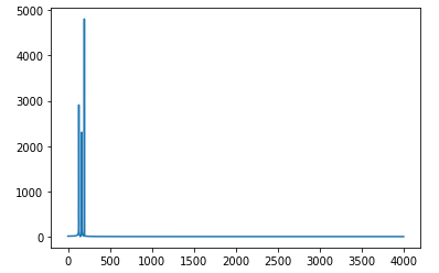 Python: FFT的输入与输出分析_fft的输出是什么-CSDN博客