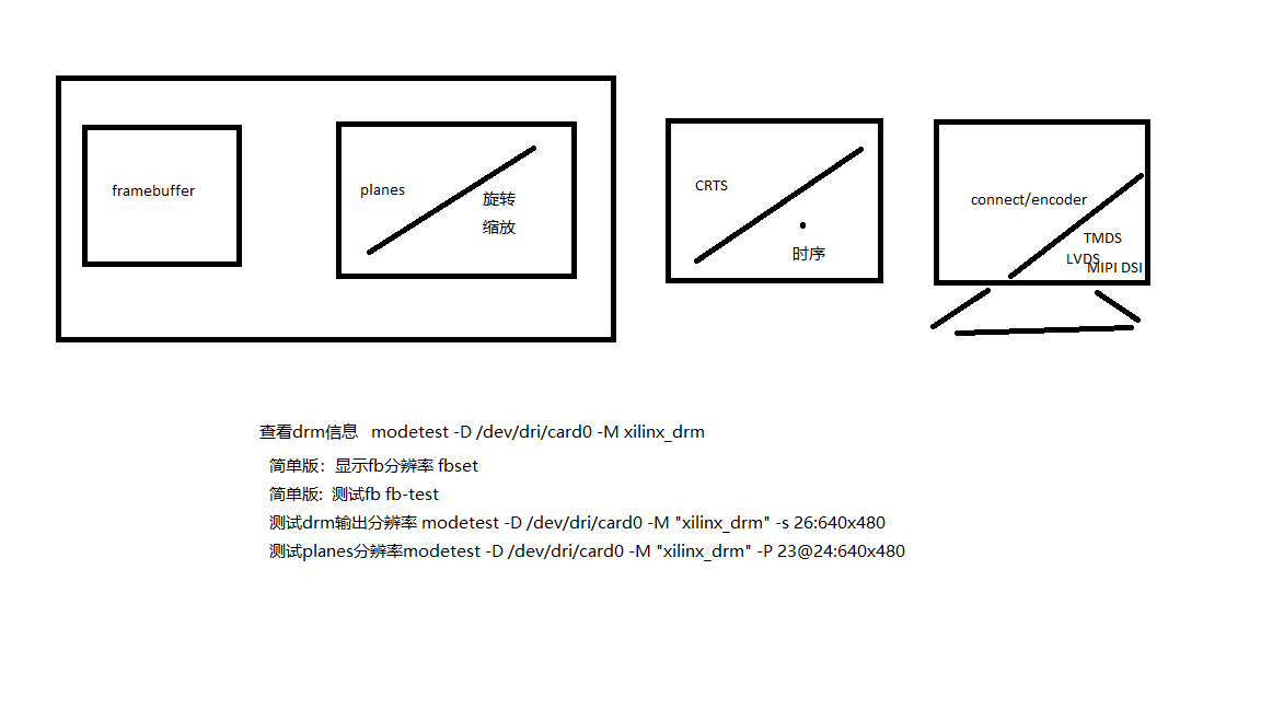 linux底层设置分辨率 DRM KMS 理解_内核kms分辨率处理-CSDN博客