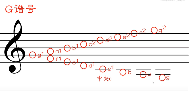 乐理知识以及musicXml属性介绍-CSDN博客
