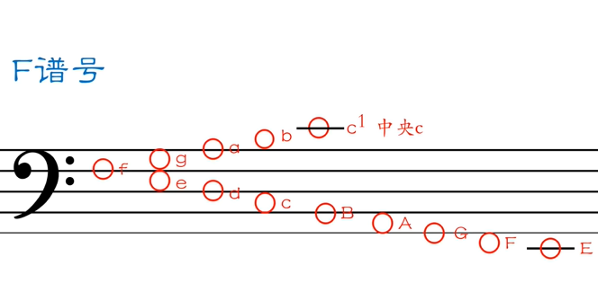乐理知识以及musicXml属性介绍-CSDN博客