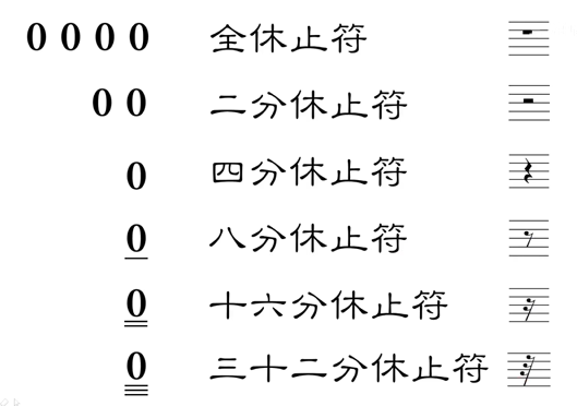 乐理知识以及musicXml属性介绍-CSDN博客