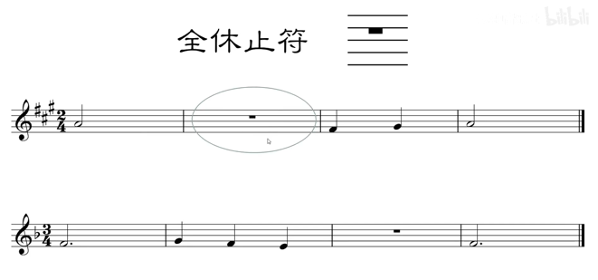 乐理知识以及musicXml属性介绍-CSDN博客
