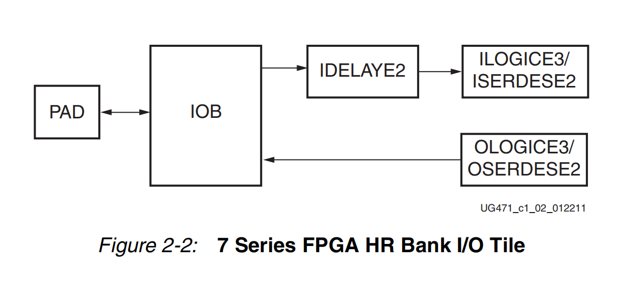 Learn Selectio From Xilinx Fpga Programmer Sought 7223