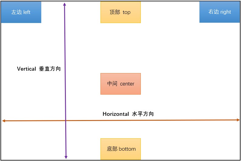 Android布局深究(二)——RelativeLayout(相对布局)_relativelayout padding-CSDN博客