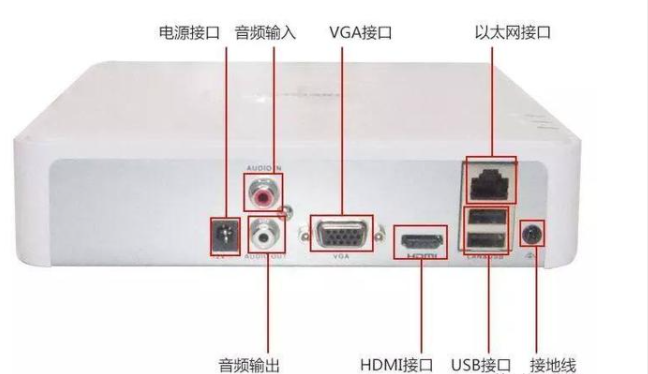 NVR（网络视频录像机）介绍_nvr是什么设备-CSDN博客